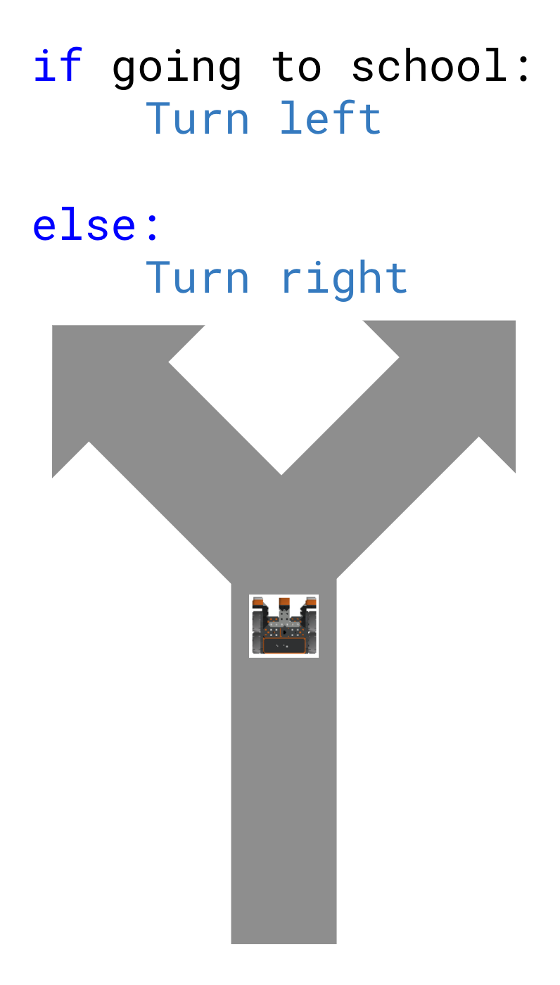 Vex Cs Unit 9 Developing Algorithms Lesson 2 Build And Test The Project